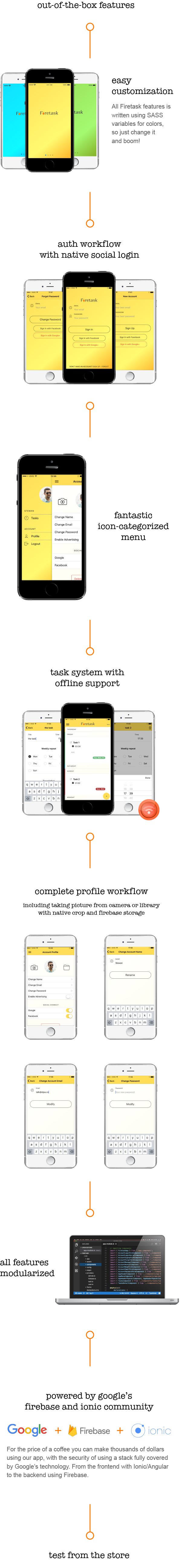 Firetask - The missing well coded Ionic 3 Firebase - code.market