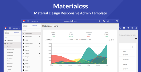 Materialcss - Material Design Admin Template - code.market