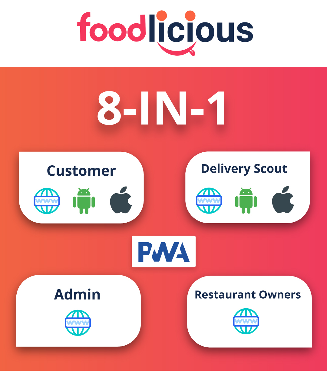 Foodlicious - Food delivery app build on Ionic 5 with - code.market