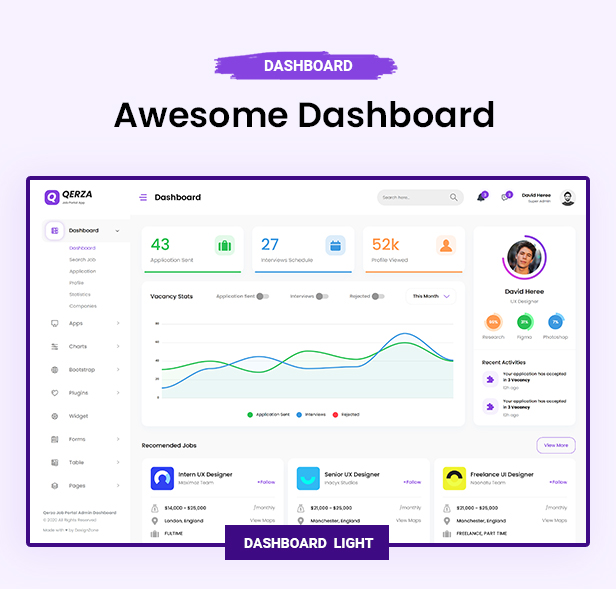 Qerza - Job Portal Admin Dashboard Bootstrap HTML Template Uikit - code ...
