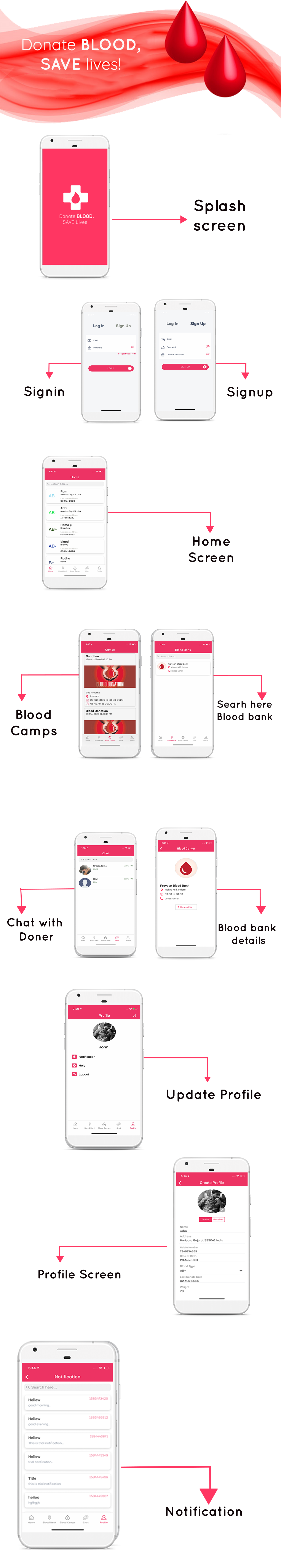 Blood Bank Mobile Android Mobile App UI Template Android Templates ...