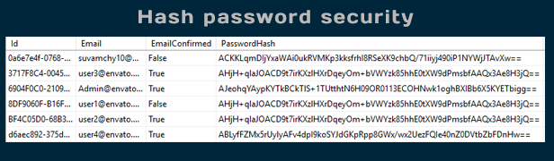 Basic Admin - User Management System in ASP.NET MVC 5 - code.market