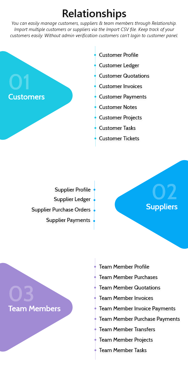 RoverCRM - Customer Relationship And Project Management System - code ...