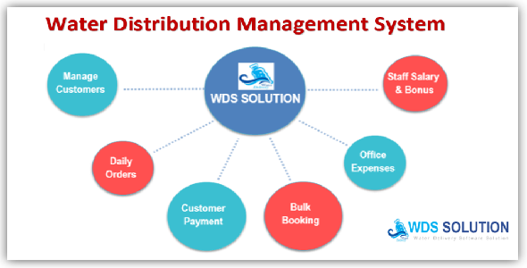 Water Distribution Management System (WDS) Net Forms - code.market