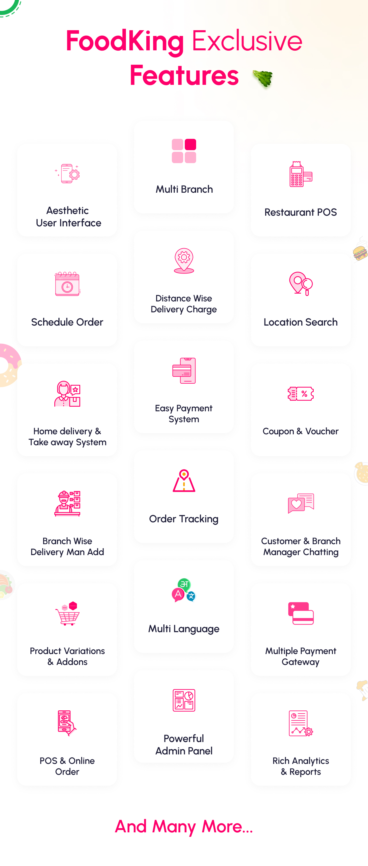 FoodKing - Restaurant Food Delivery System with Admin - code.market